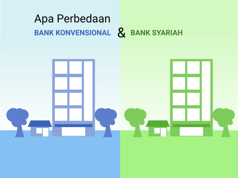 Perbedaan Bank Syariah Dan Bank Konvensional | Siswapedia