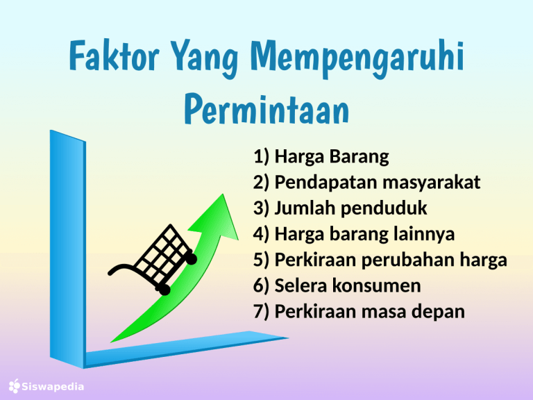 Faktor Yang Mempengaruhi Permintaan